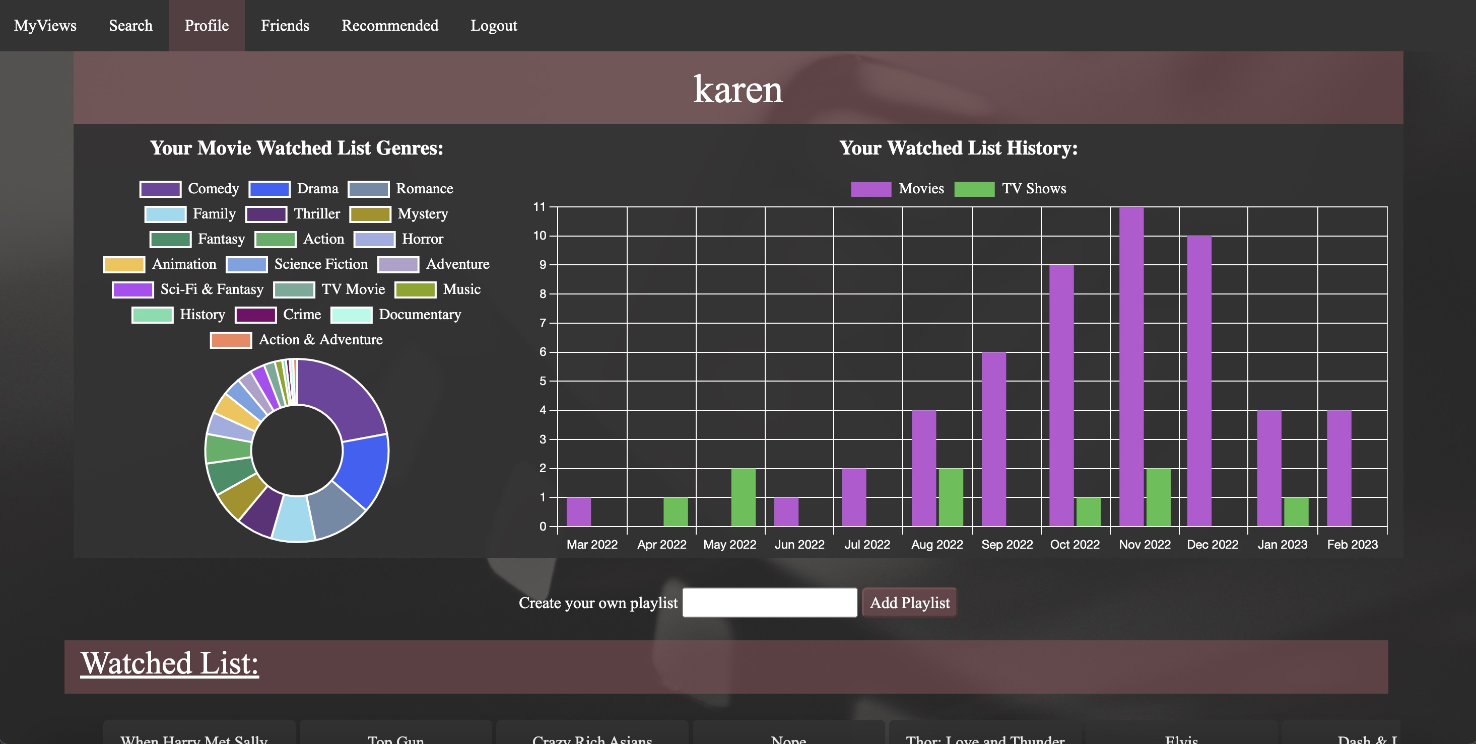 Karen G Ceceña | Portfolio